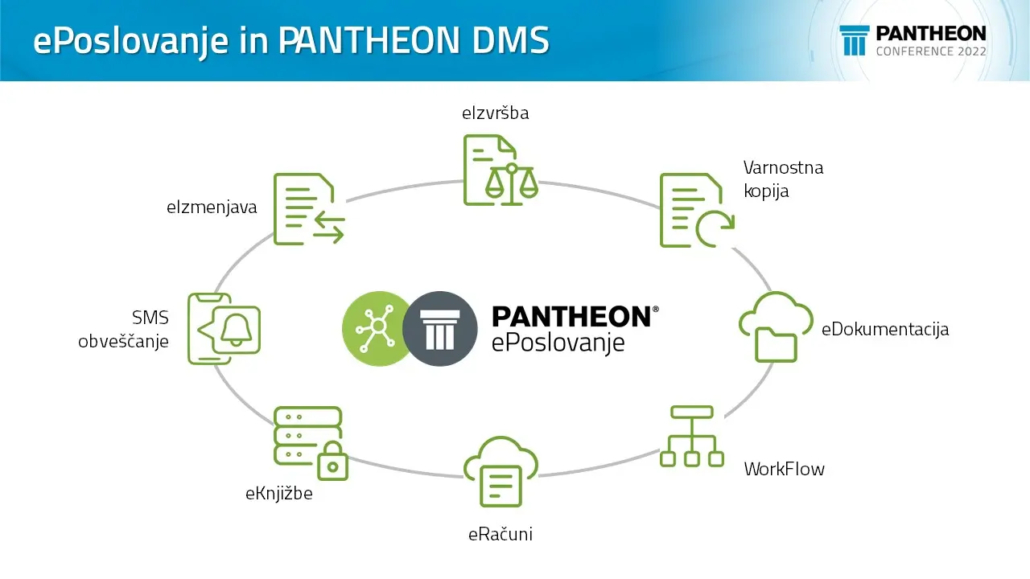BLOG: 25. let Datalab-a in razvoj PANTHEON-a - PANTHEON